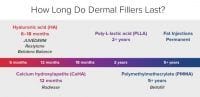 How Long Do Fillers Last? The Definitive Guide | Mabrie Facial Institute