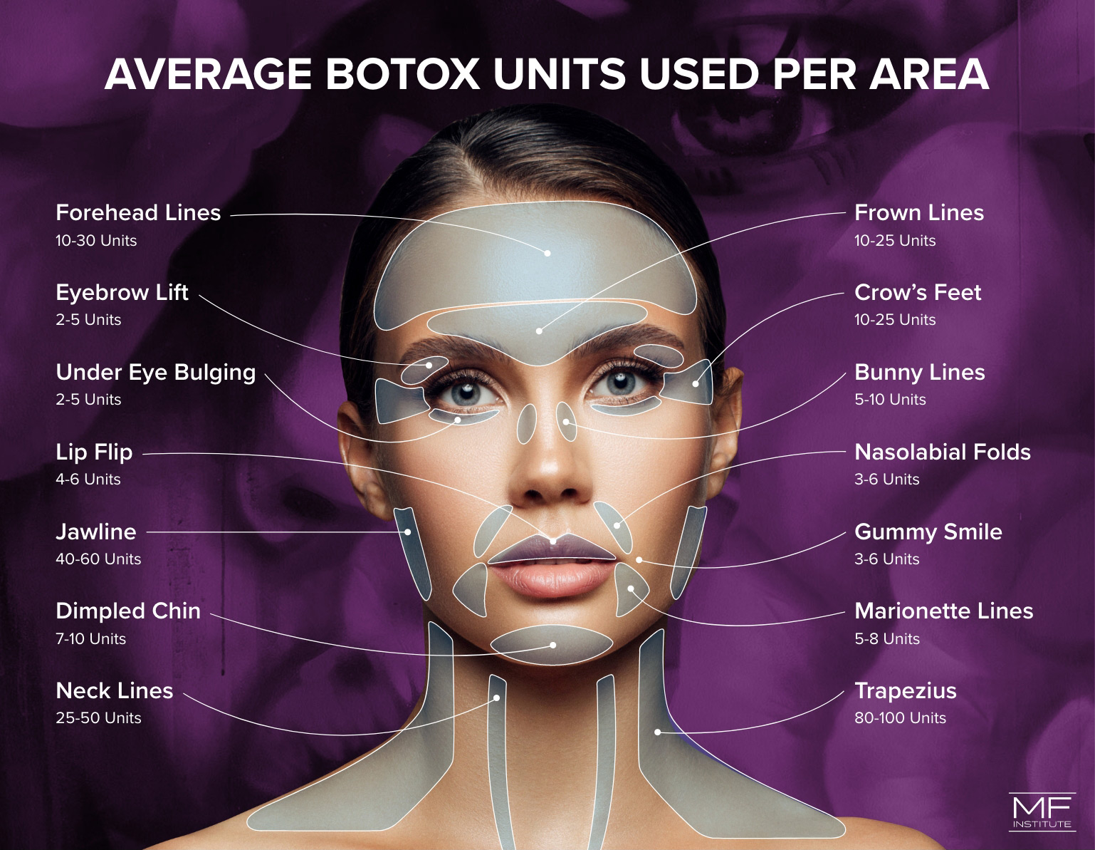 Best BOTOX in San Francisco – Mabrie Facial Institute